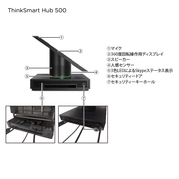 ThinkCentre インターフェース一覧 | デスクトップ ThinkCentre | 製品情報 | Business with Lenovo